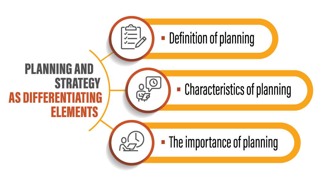 PLANNING AND STRATEGIZING - NowRise Business